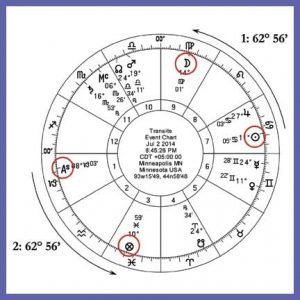 A Traditional Approach to Lots - Benjamin Dykes